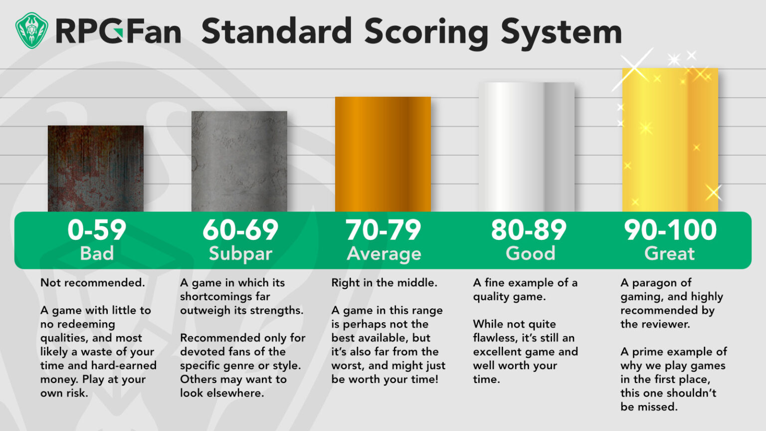 Review Scoring Systems | RPGFan